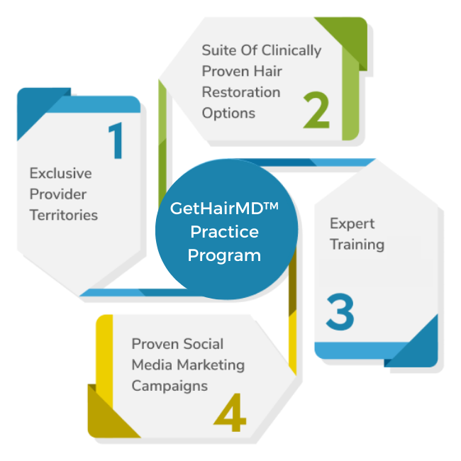 Join GetHairMD | Learn More About the GHMD™ Program
